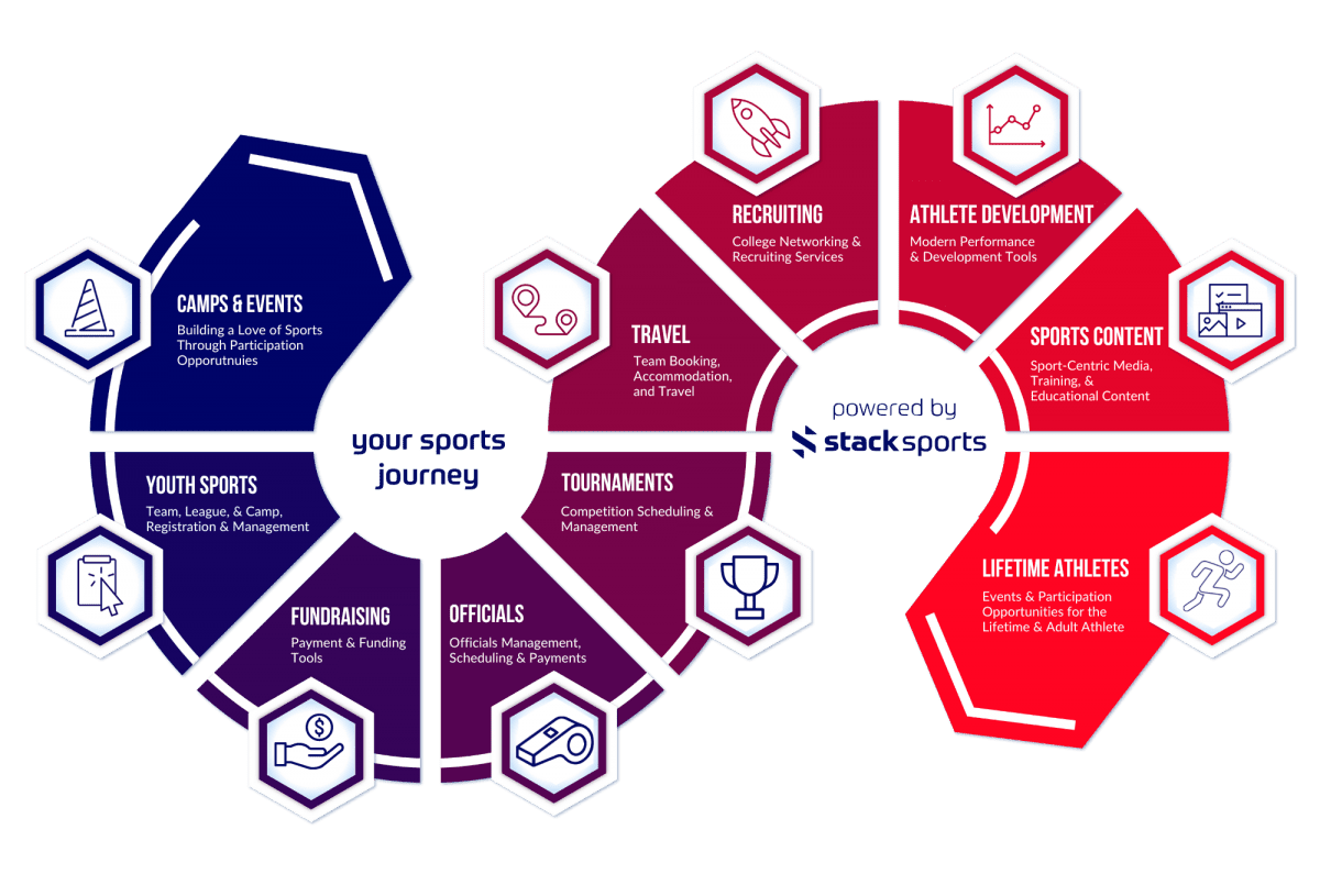 Solutions - Stack Sports