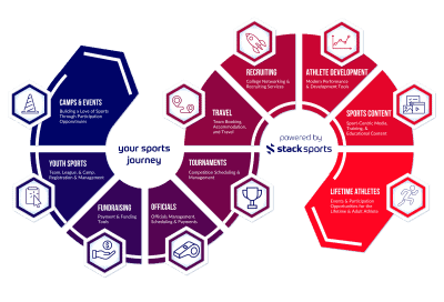 Solutions - Stack Sports
