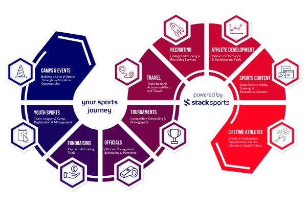 Solutions - Stack Sports