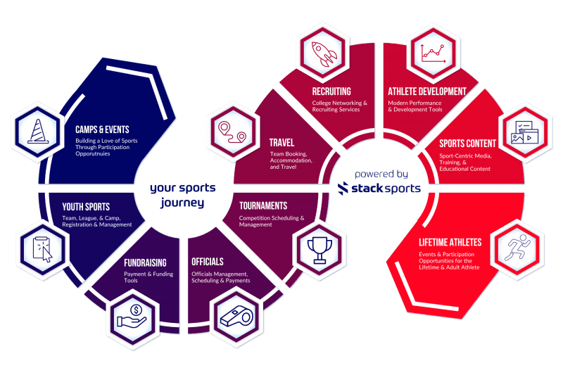 Solutions - Stack Sports