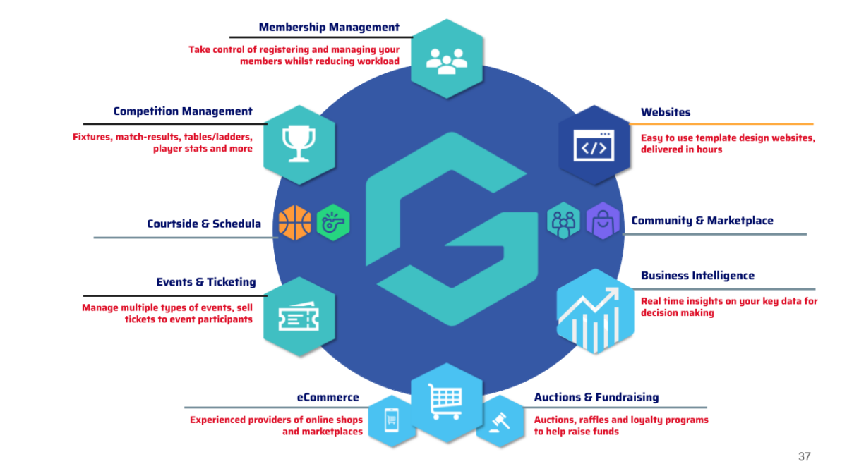 Sports Management - Stack Sports